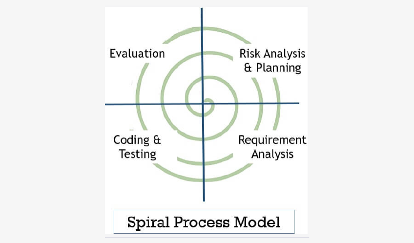 Top 65 Sdlc Interview Questions And Answers For 2025